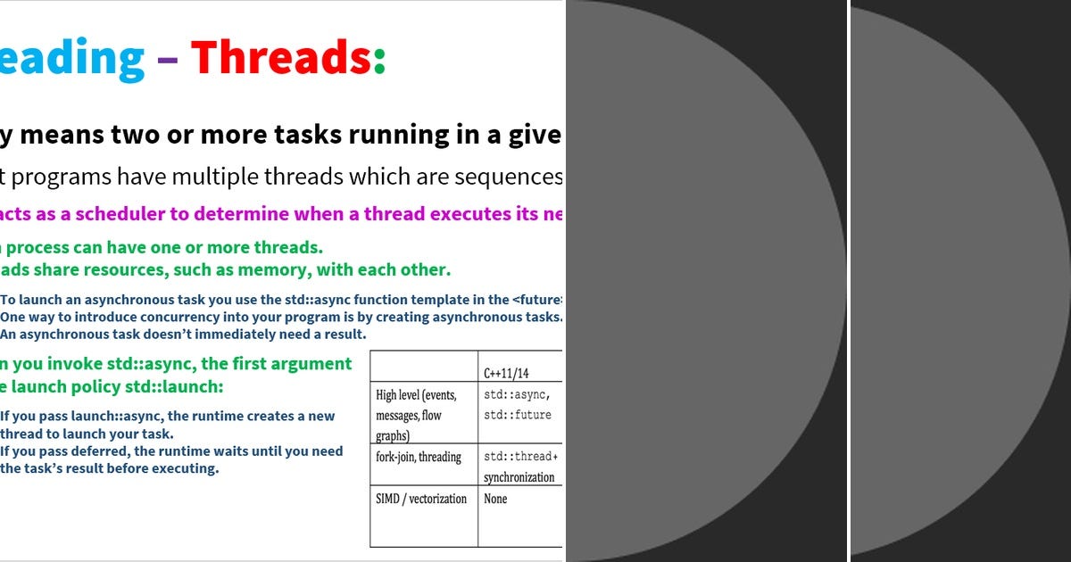 List: CPP | Curated by Roy Alony | Medium