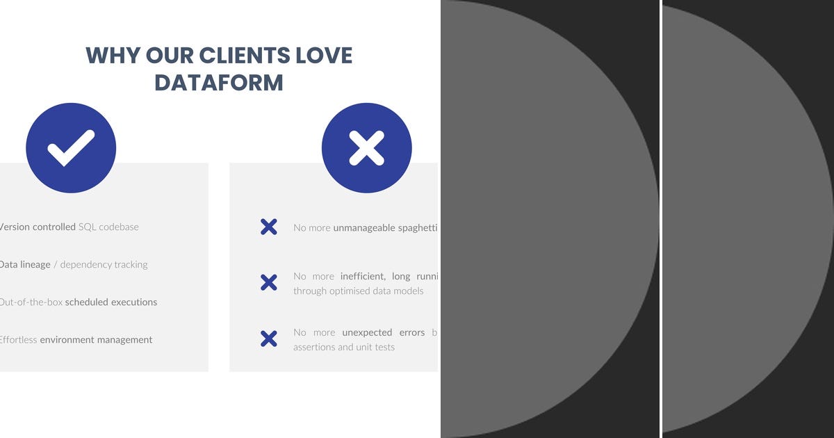 List: Dataform | Curated by Vkolasani | Medium