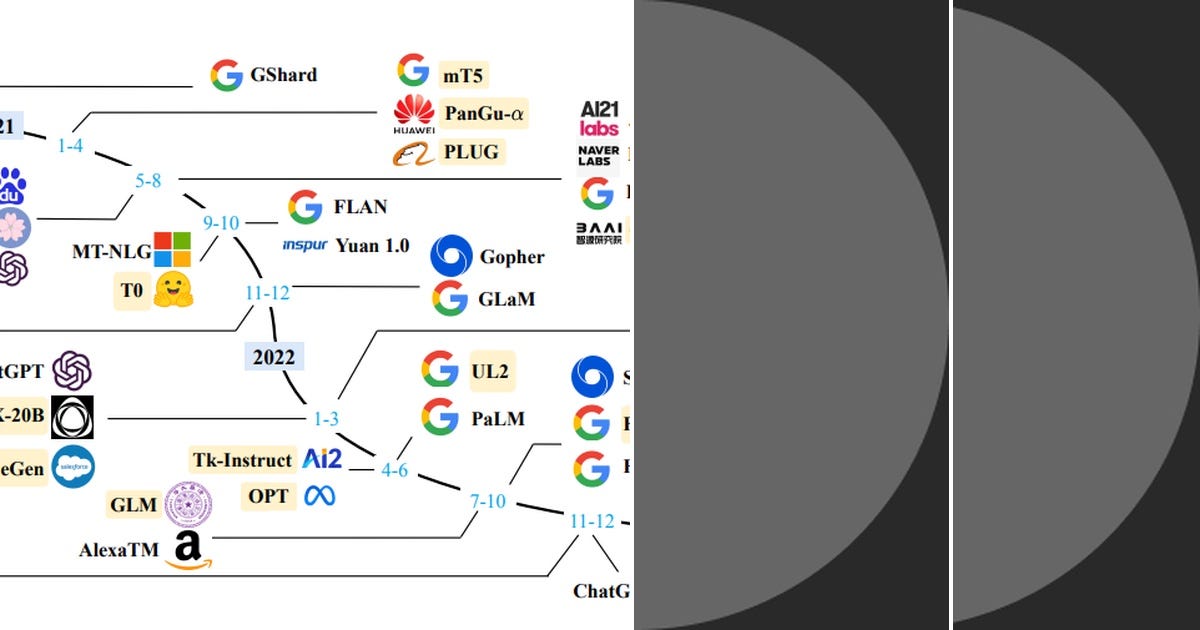 List: GCP | Curated by Dmitry Valbe | Medium