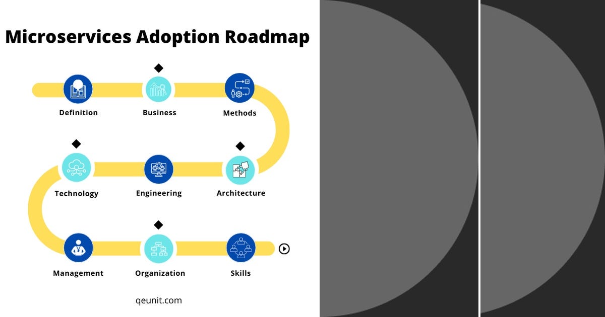 List: Microservices | Curated by Paloma Larrodé | Medium