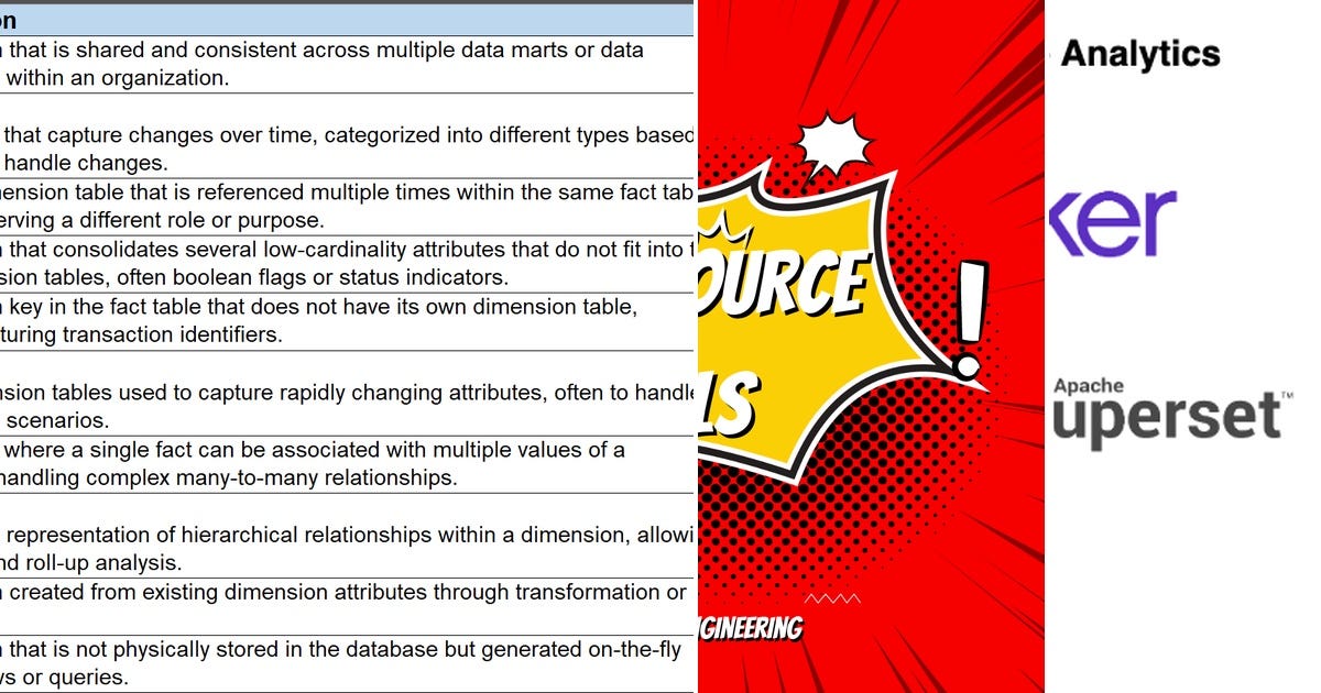 List: Analytics Data pipeline | Curated by aviral goel | Medium