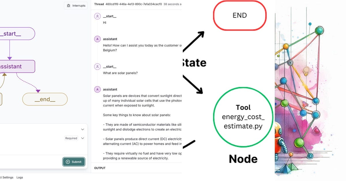 List: LangGraph | Curated by Miguel Mejia | Medium