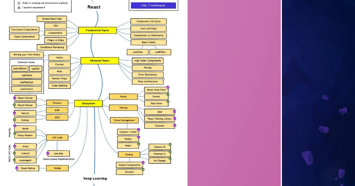List: React | Curated by Cameron Walls | Medium