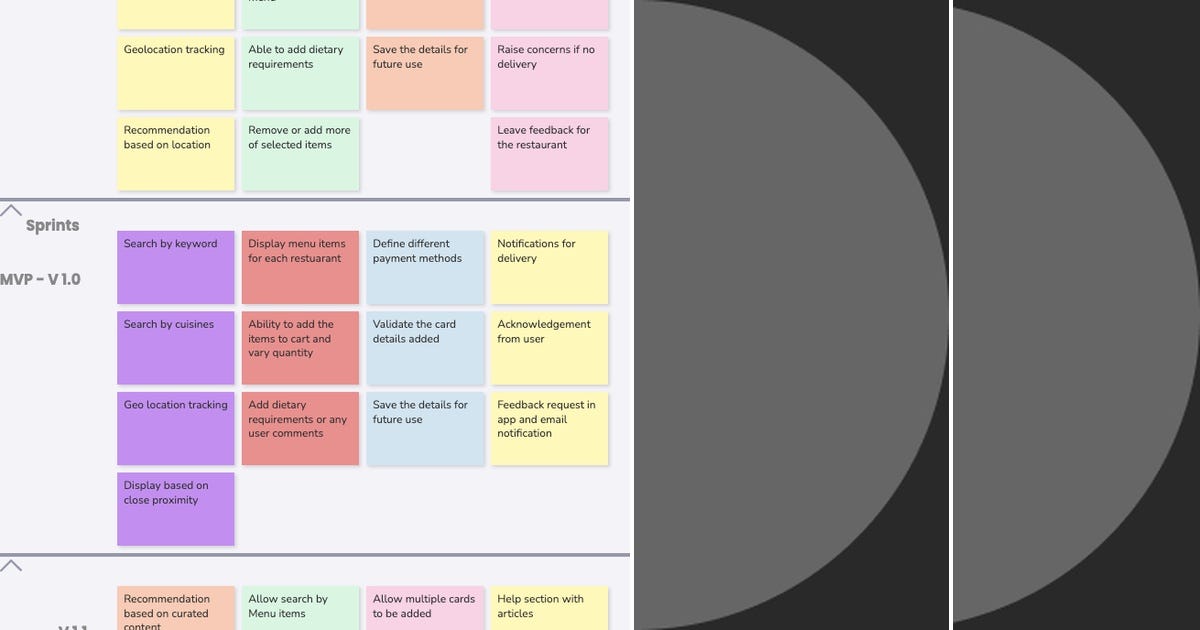 List: User Story Maps | Curated by Артем Абдрахманов | Medium