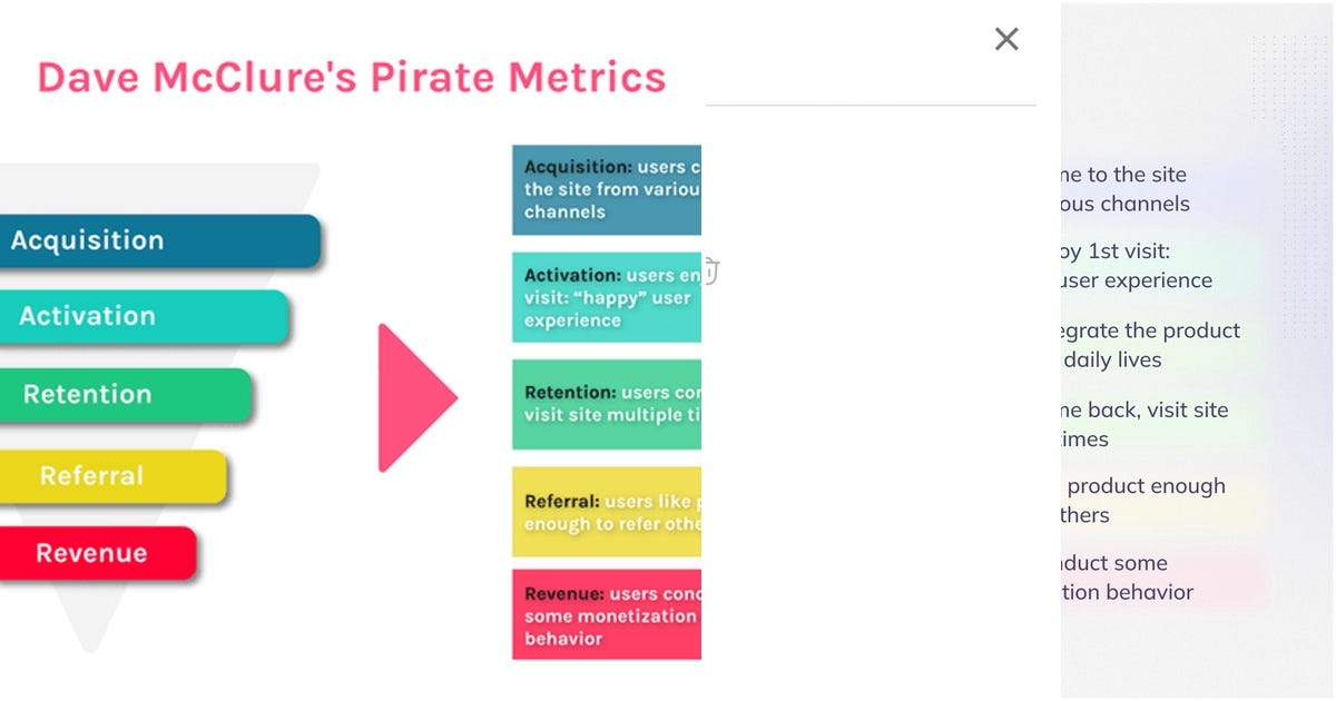 List: CS / Experience / Journey Mapping | Curated by Emeka Iheme | Medium