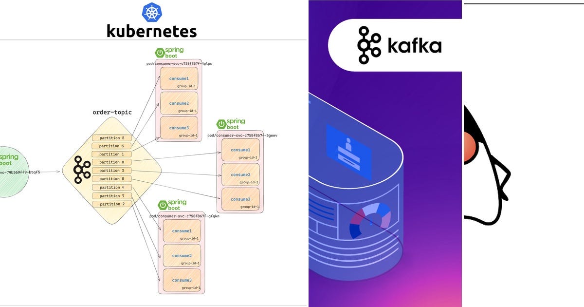 List: Kafka | Curated by amit more | Medium