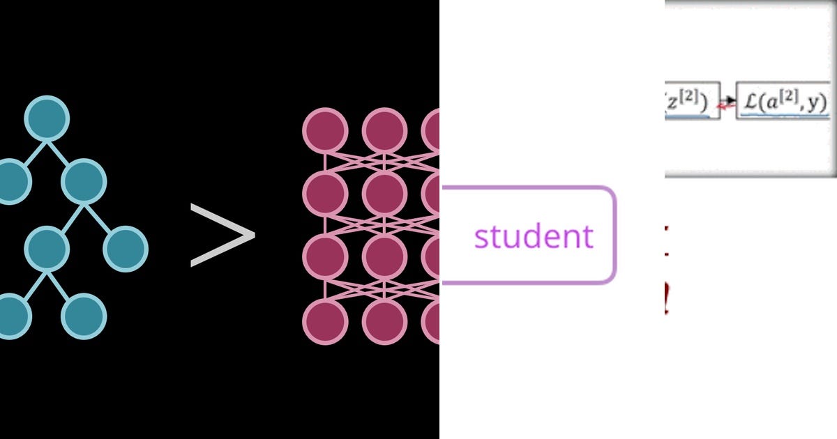 List: DL Theory | Curated by TheYoonGoon | Medium