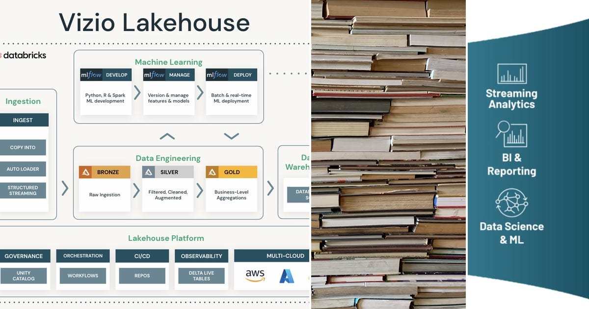 List: Databricks | Curated by Mikael Hermansson | Medium