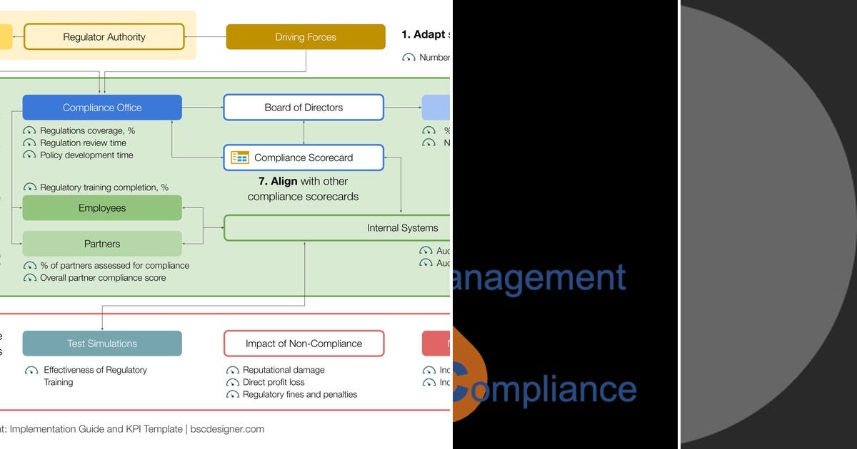 List: GRC | Curated by KH | Medium