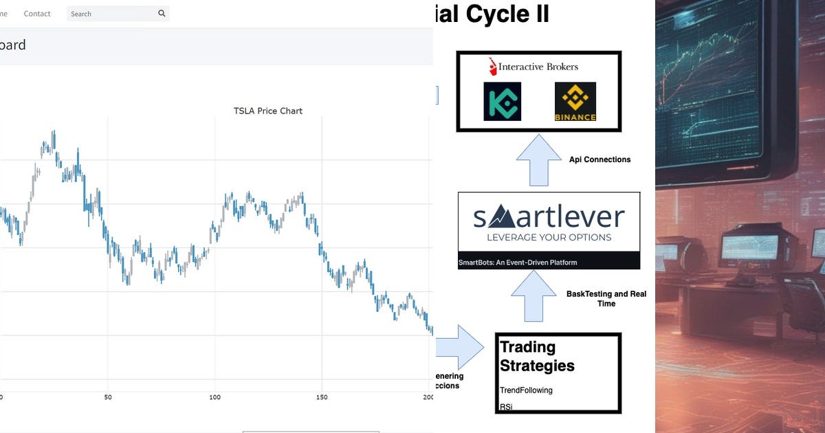 List: Trading | Curated by daichi | Medium