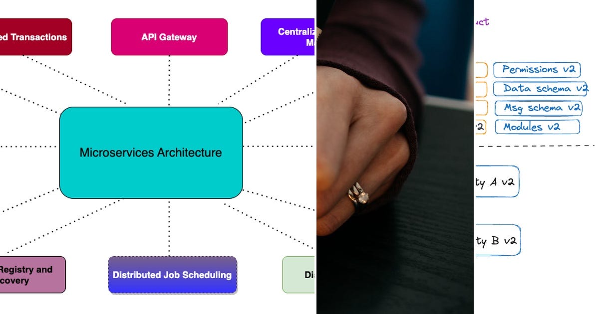 List: System design | Curated by Vignesh Kamath | Medium