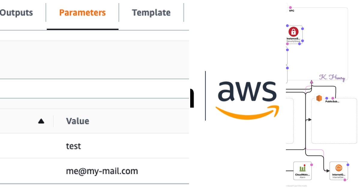 List: AWS IFRASTRUCTURE AS CODE (IAC) | Curated by Noela Nkarakwi | Medium
