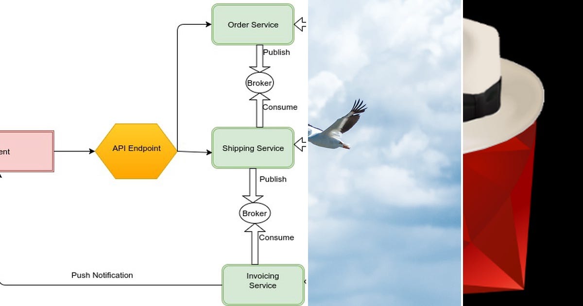 List: Ruby | Curated by Jaisurya | Medium