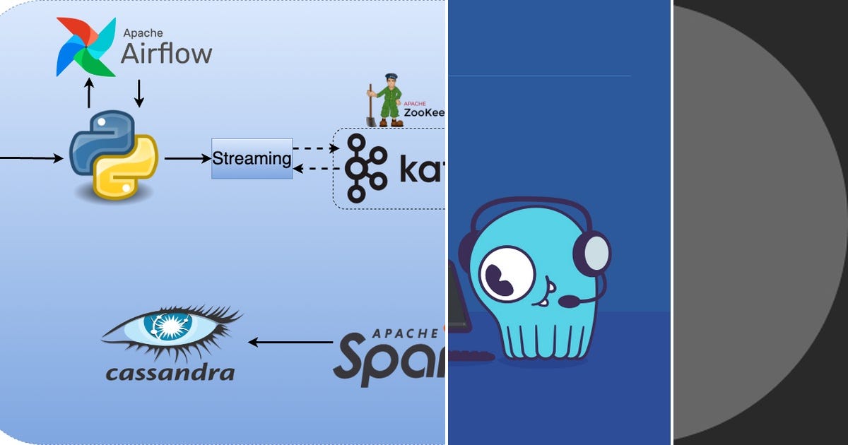 List: Cassandra | Curated by Wcassw | Medium