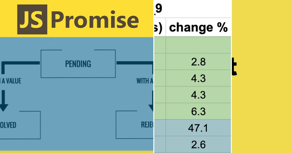 List: Js | Curated by Gujjula Ramesh Reddy | Medium