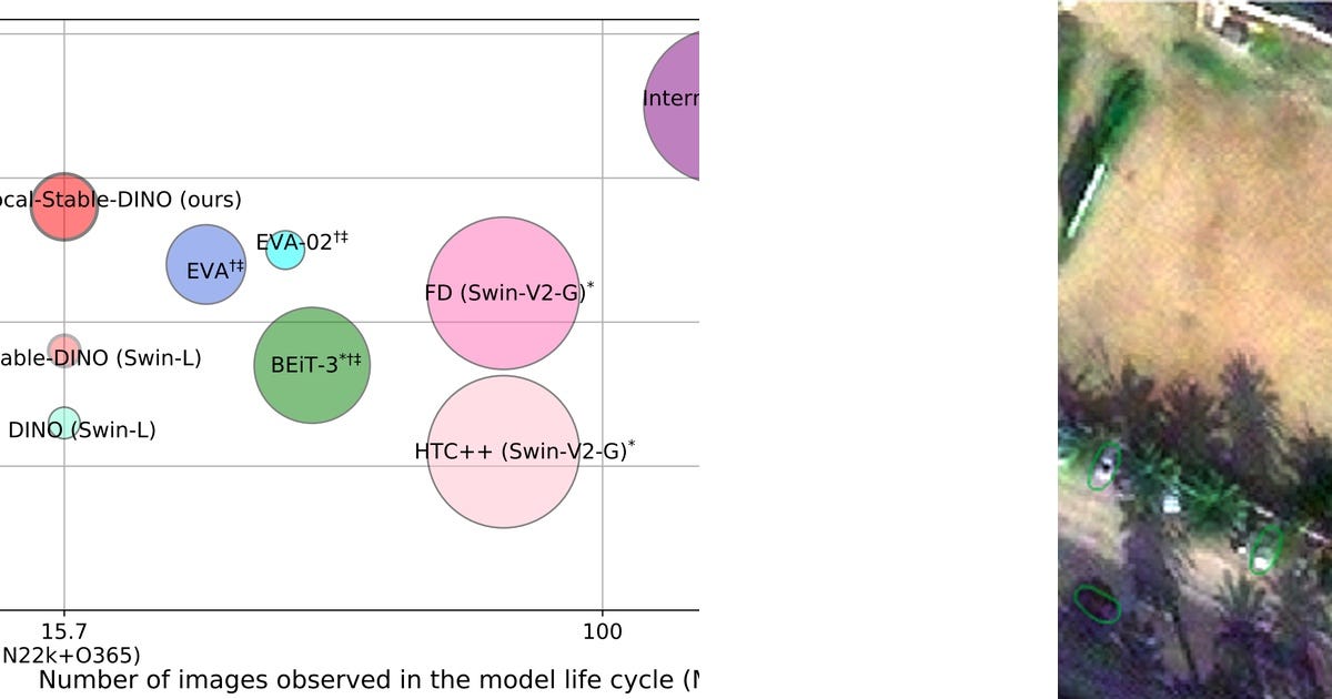 List: Detection | Curated by Andreas Michel | Medium
