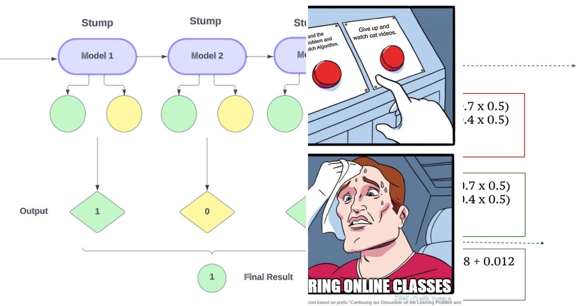 List: ML Algorithm | Curated by Oscar | Medium