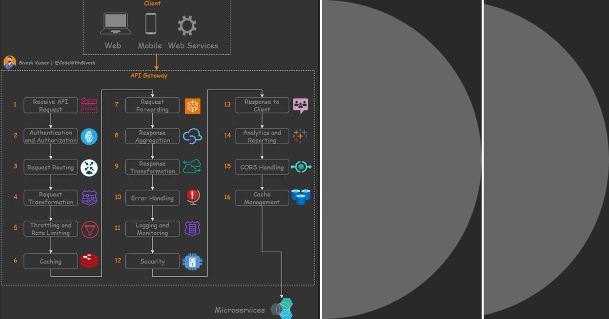 List: Backend | Curated by Ezgi Üstünel | Medium