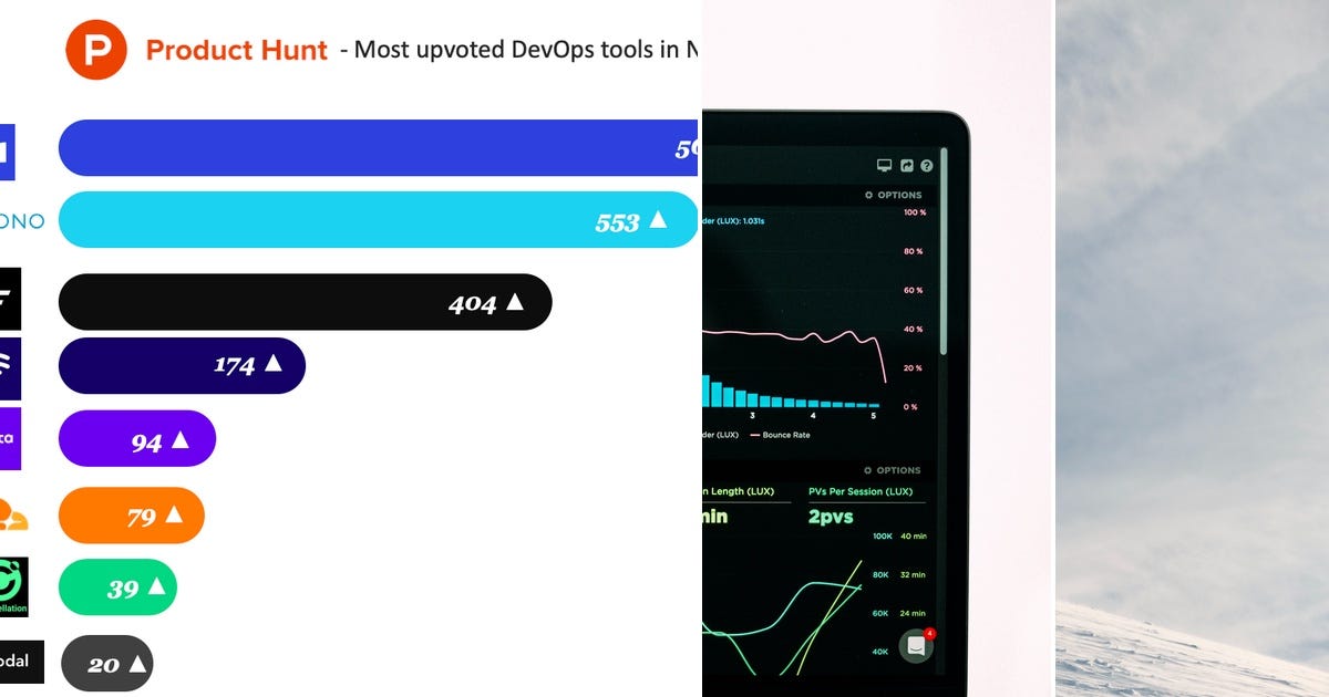 List: DevOps | Curated by Norbert Varzariu | Medium