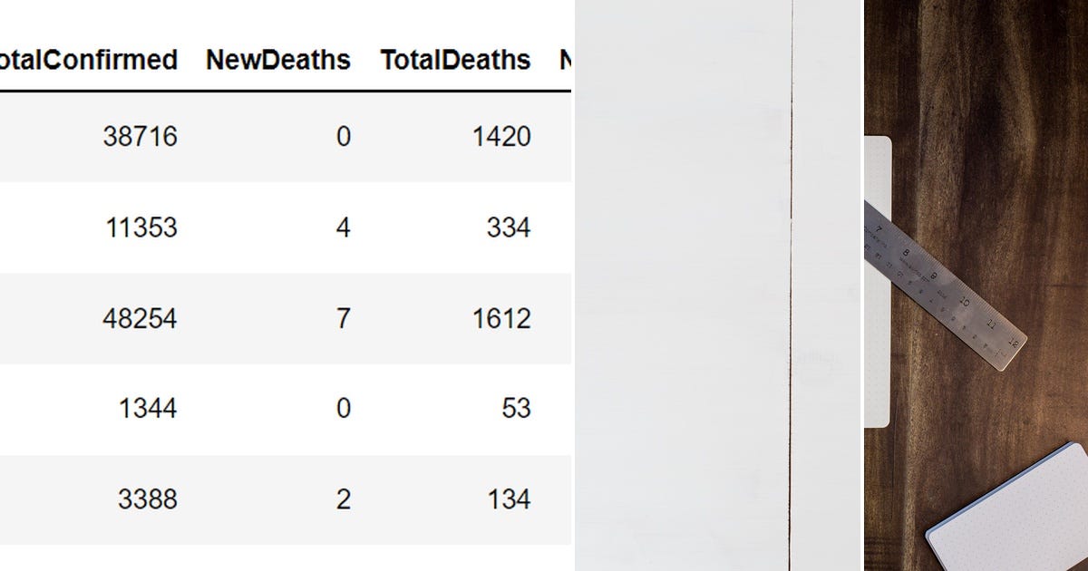 List: Python | Curated by Anh Tien Doan | Medium