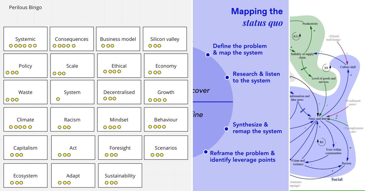 List: System Thinking in UX | Curated by Hsing-Ying | Medium