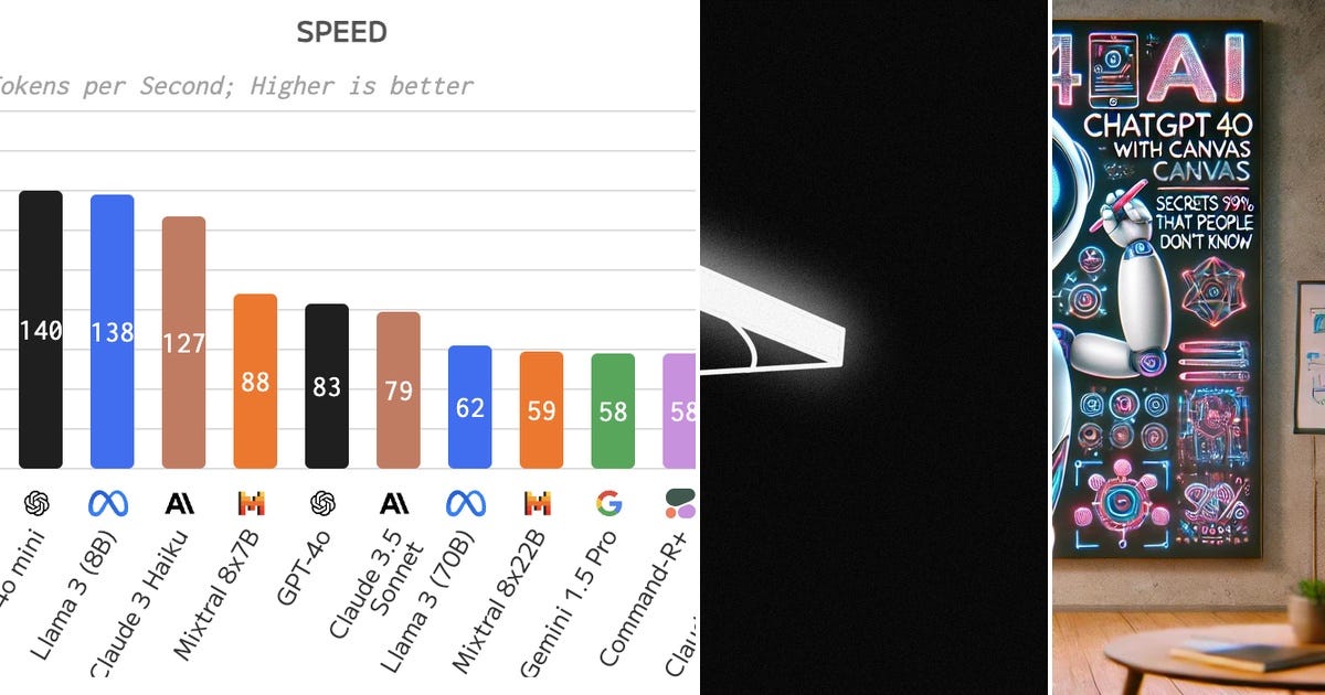 List: IA | Curated by Jeorane - Costureiro | Medium
