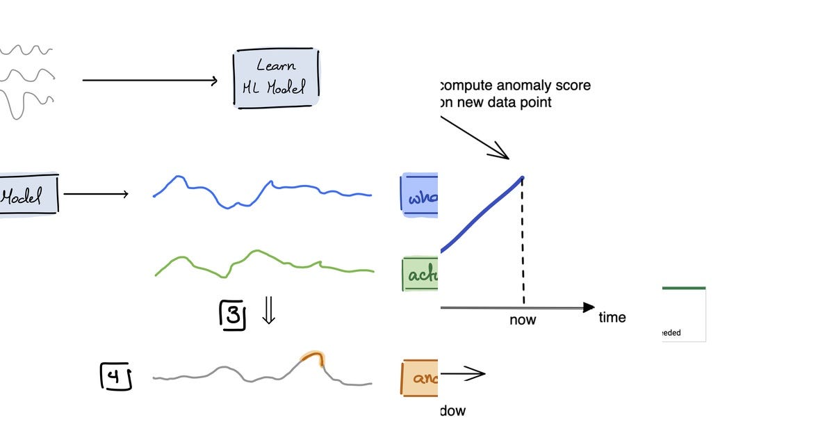 List: Anomaly Detection | Curated by halu | Medium