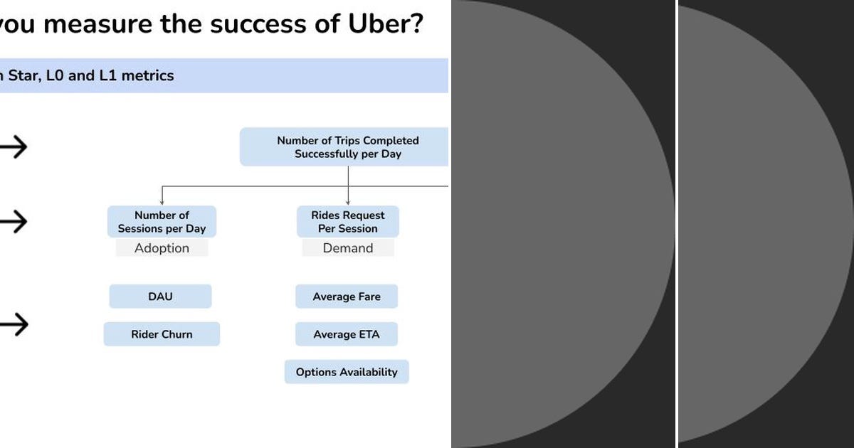 List: Interview | Curated by Karanvir Singh | Medium
