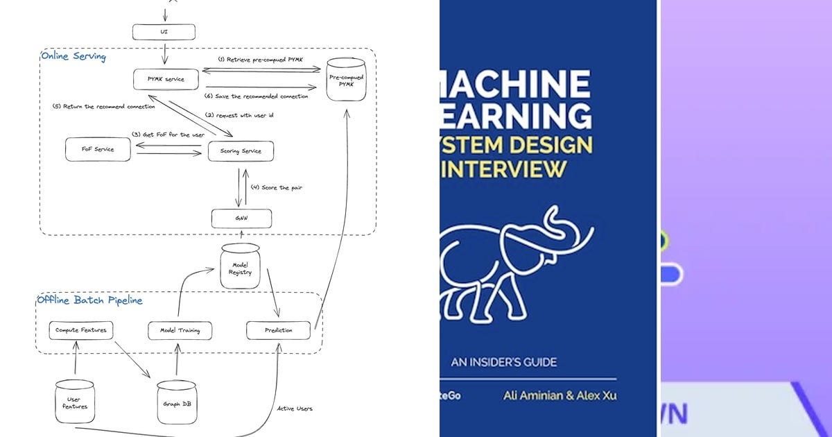 List: System Design | Curated by lay3 | Medium