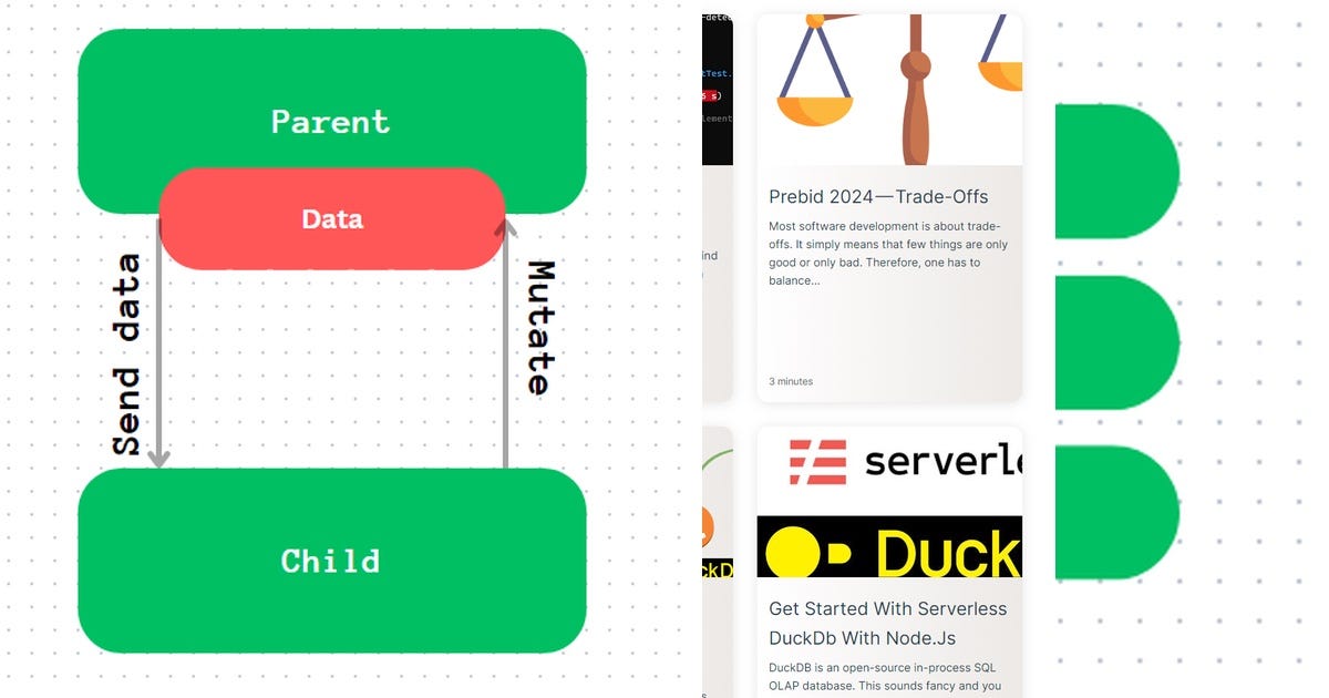 List: Frontend: Vue | Curated by Ralph Göstenmeier | Medium