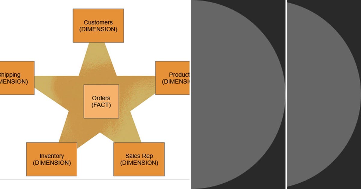 List: SCD Types | Curated by Vinay Shery | Medium