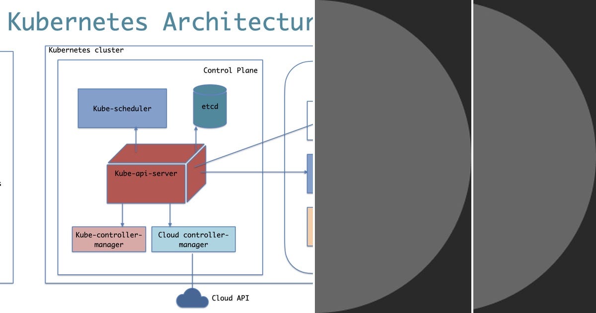 List: kube | Curated by davidcafferty | Medium