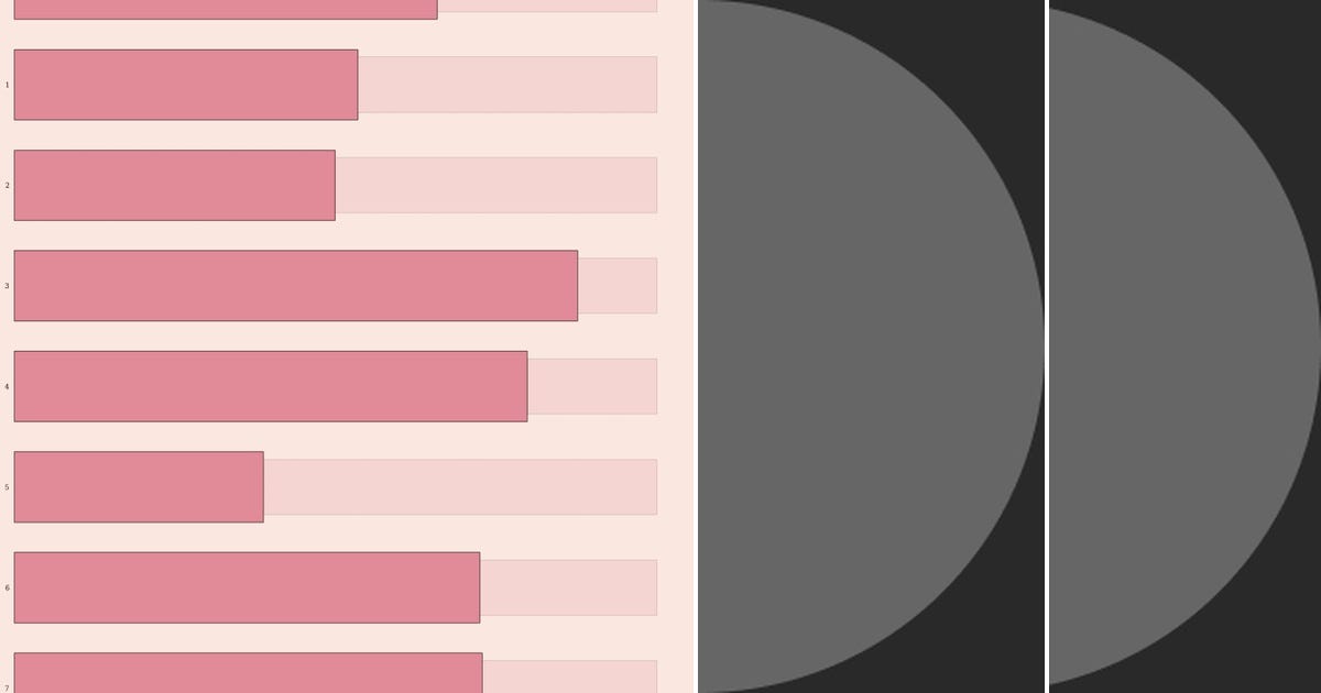 List Matplotlib Curated By Mario Alberto Romero Sandoval Medium