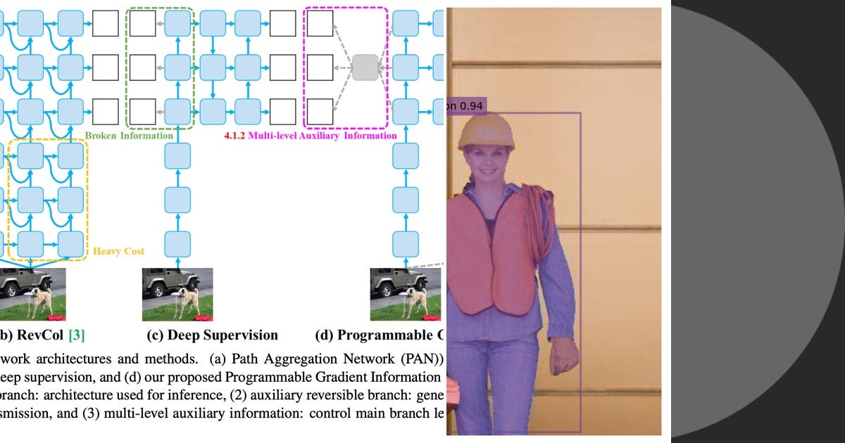 List Ai Object Detection Curated By Swen Vogel Medium