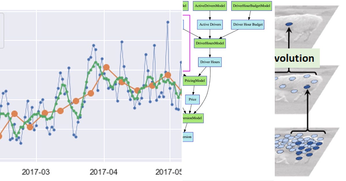 List: Fhgd | Curated by Marcello | Medium