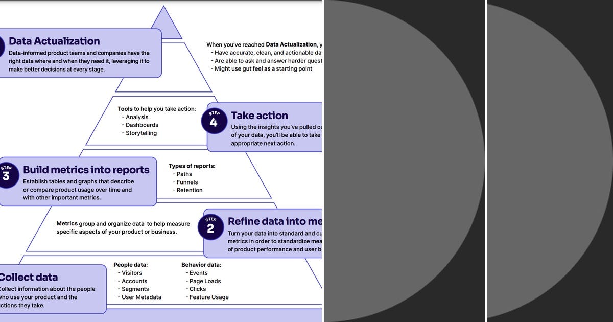 List: Product Manager Analytics | Curated by Stephanie Cubellis Russo ...
