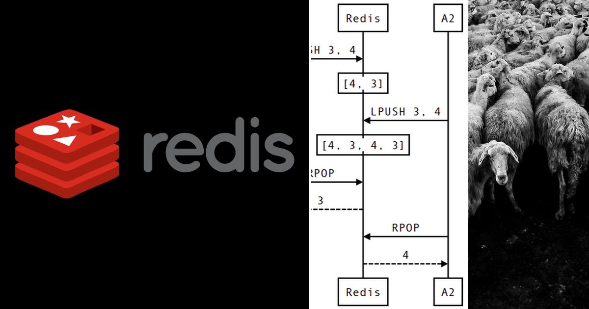List: Redis | Curated by Chiamaka Okenwa | Medium