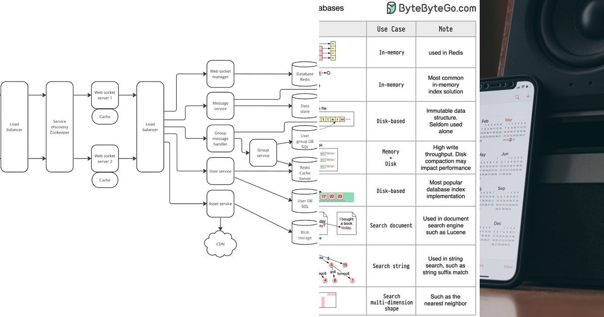 List: system design | Curated by Prem Sagar | Medium
