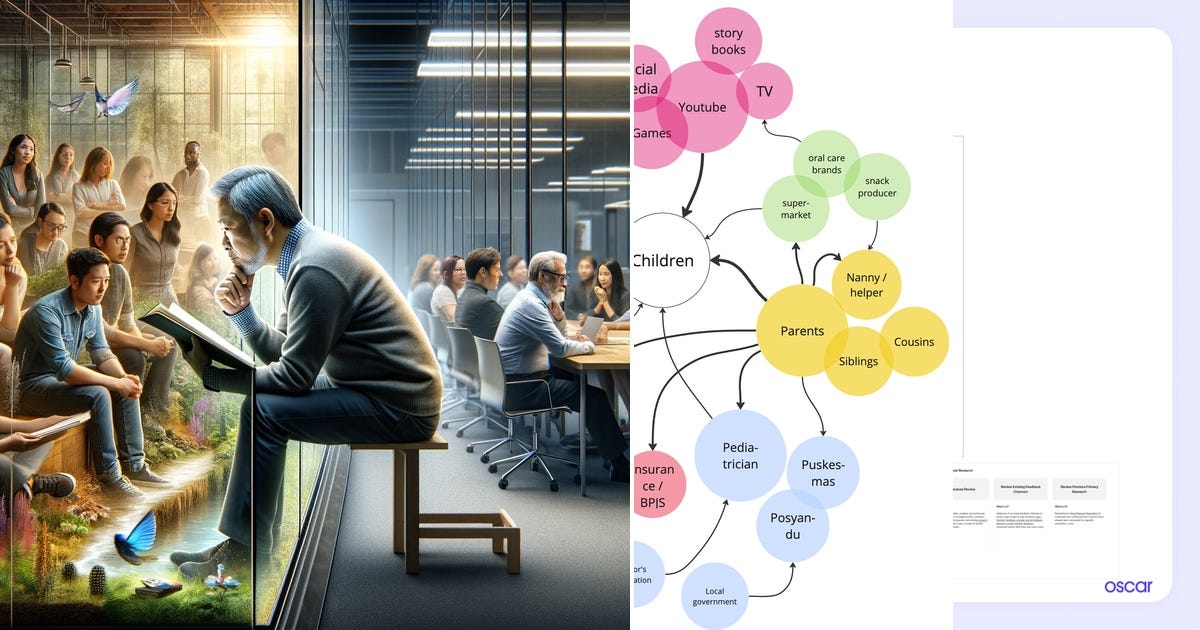 List: UX Research | Curated by Nikole Harmon | Medium