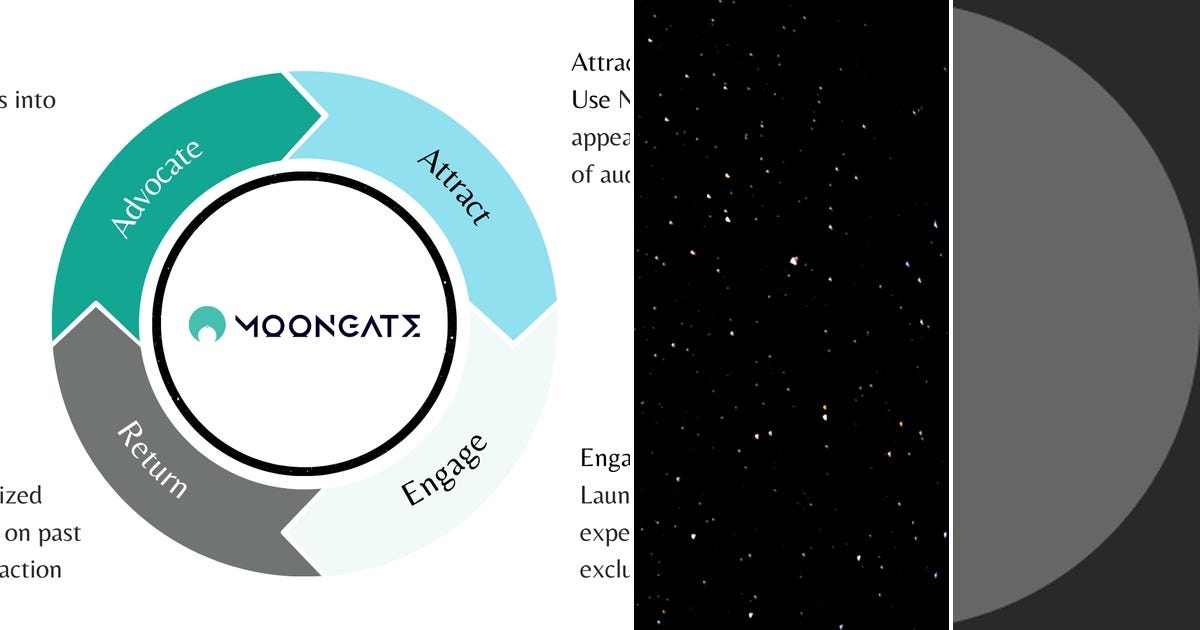 List: Moongate | Curated by Matthew TSH | Medium