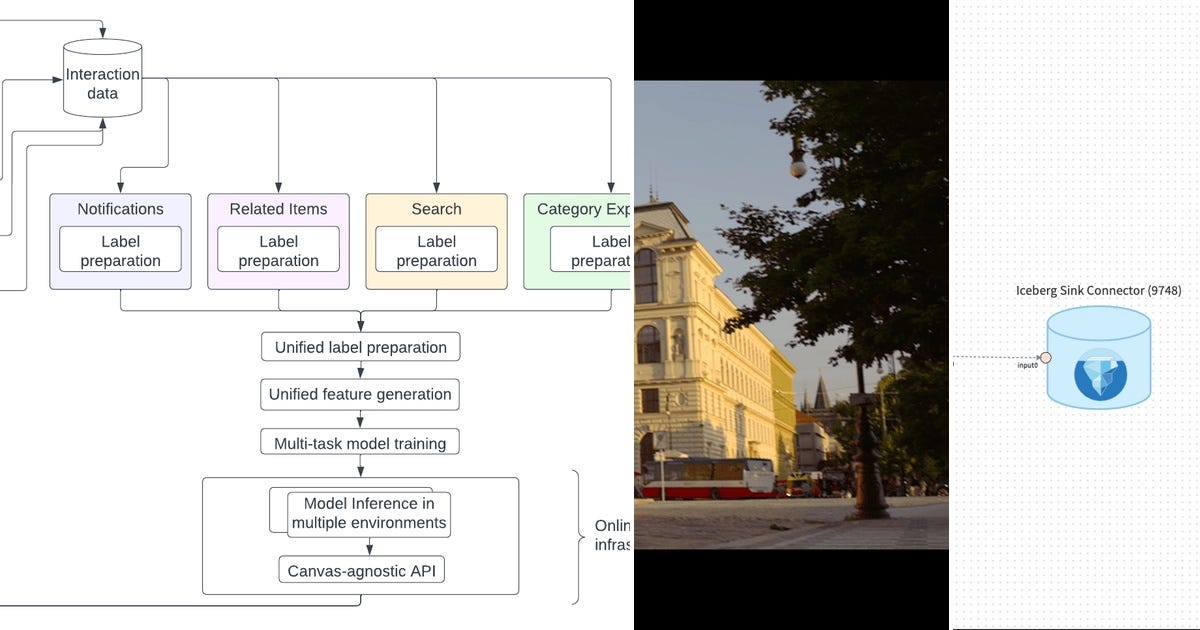 List: Netflix Tech Blog | Curated by Mushfique Ahmed | Medium