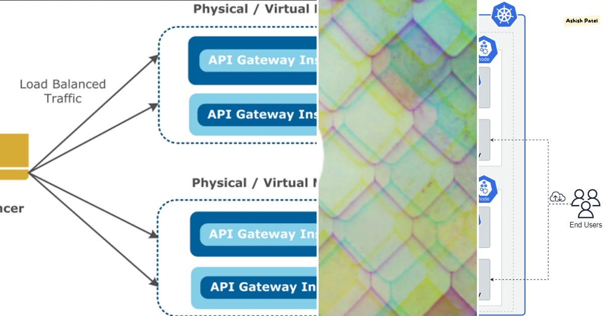 List: Architecture | Curated by eva | Medium