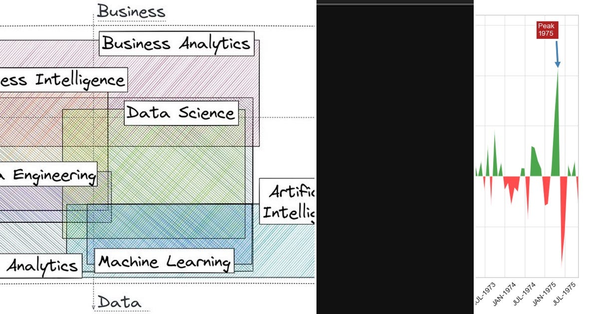 List: Data Science & EDA | Curated by Stephen Jeffrey Watson | Medium