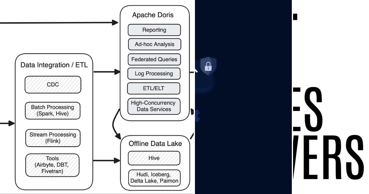 List: K8s | Curated by Andreas Lones | Medium
