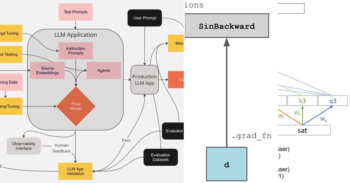 List: On device ai | Curated by Narayan Agrawal | Medium