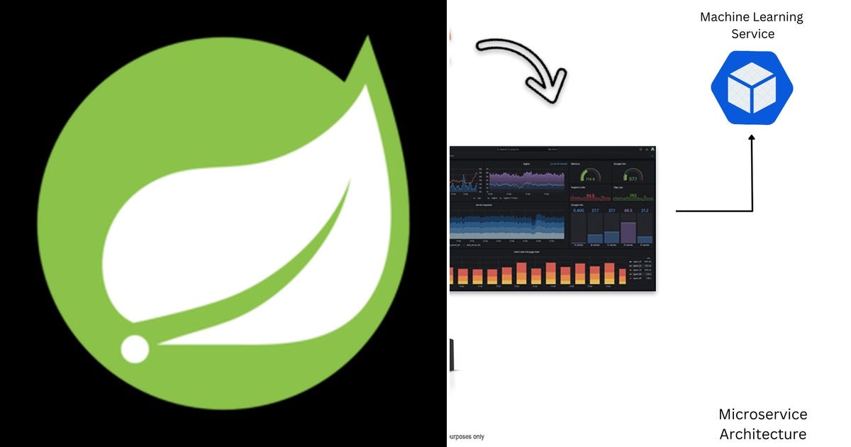 List: Java & Spring & Microservices | Curated by Ashish Deo | Medium