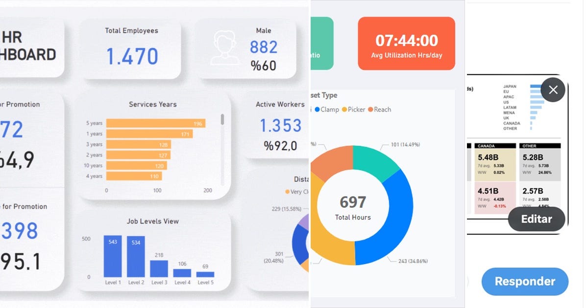 List: Dashboard Creation | Curated by A Michael | Medium