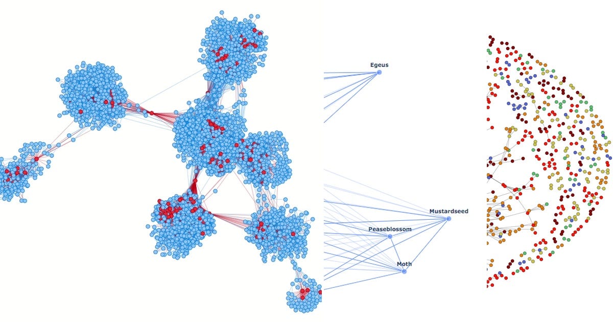 List: SNA | Curated by Patrícia Yoshie Kishi | Medium