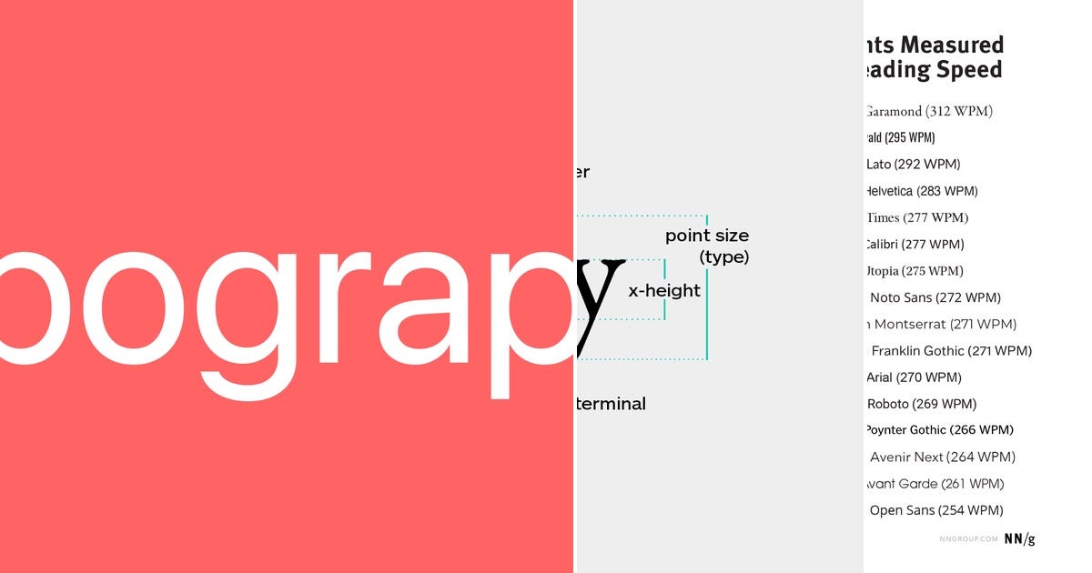 List: Fonts and text | Curated by Mikael Cederbom | Medium