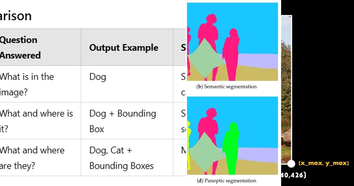 List: Object Detection | Curated by Abhishek Jain | Medium